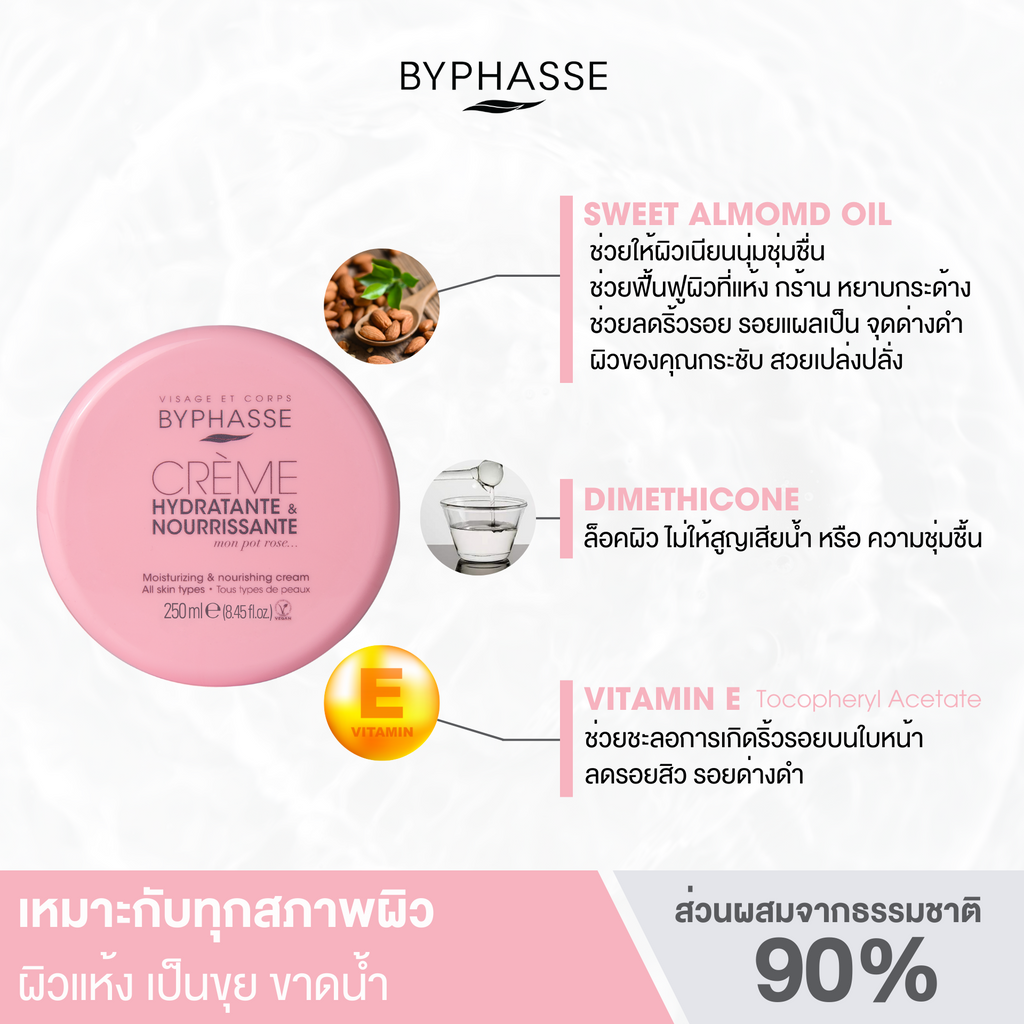 BYPHASSE Moisturizing and Nourishing Cream Face and Body (250 ml) บีฟาส ...